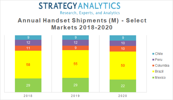 Mexico Smartphone Competition Ramps up with vivo seeking share of 25M ...