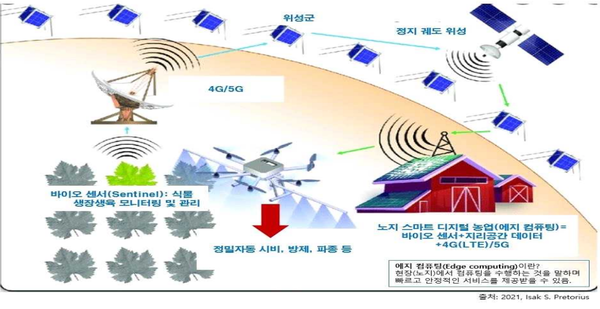 The Agricultural Drone Station, New Technology for Automated Smart ...