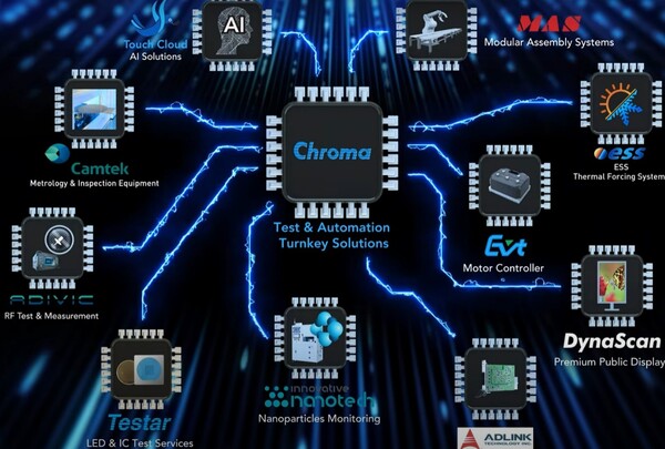 전기차 관련 테스트 솔루션 업체 CHROMA, 올해 20% 이상 성장