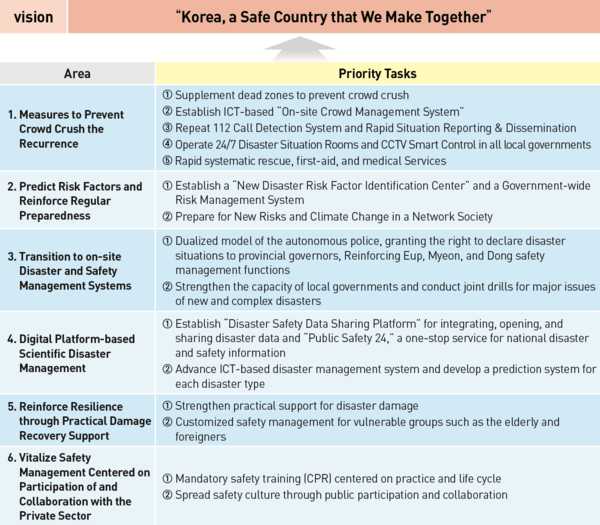 Reformed “National Safety System” to predict new risks and function on ...