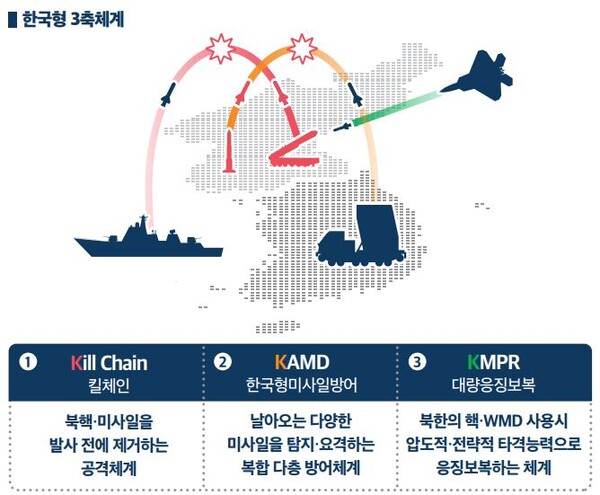 尹 정부 첫 ‘국가안보전략’ 발표···“한미일 연대 강화, 북핵 대응 고도화”