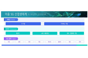 MSIT to harness digital innovation with private 5G, known as e-Um